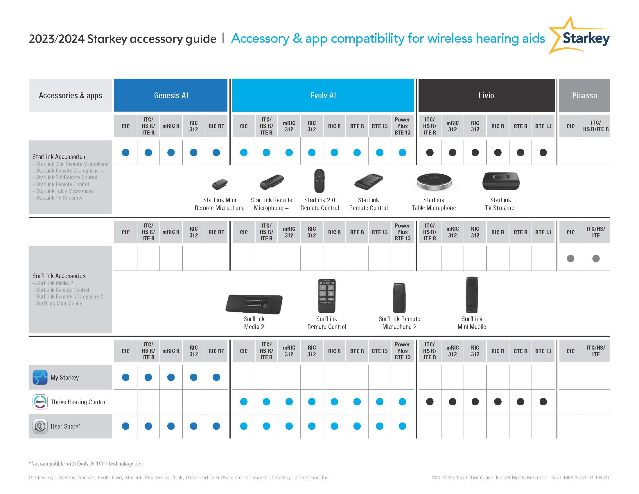 Starkey SurfLink wireless accessories | Connevans